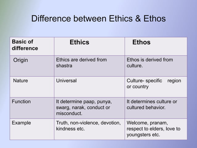 Indian ethos, need, purpose | PPTX | Hinduism | Religion & Spirituality