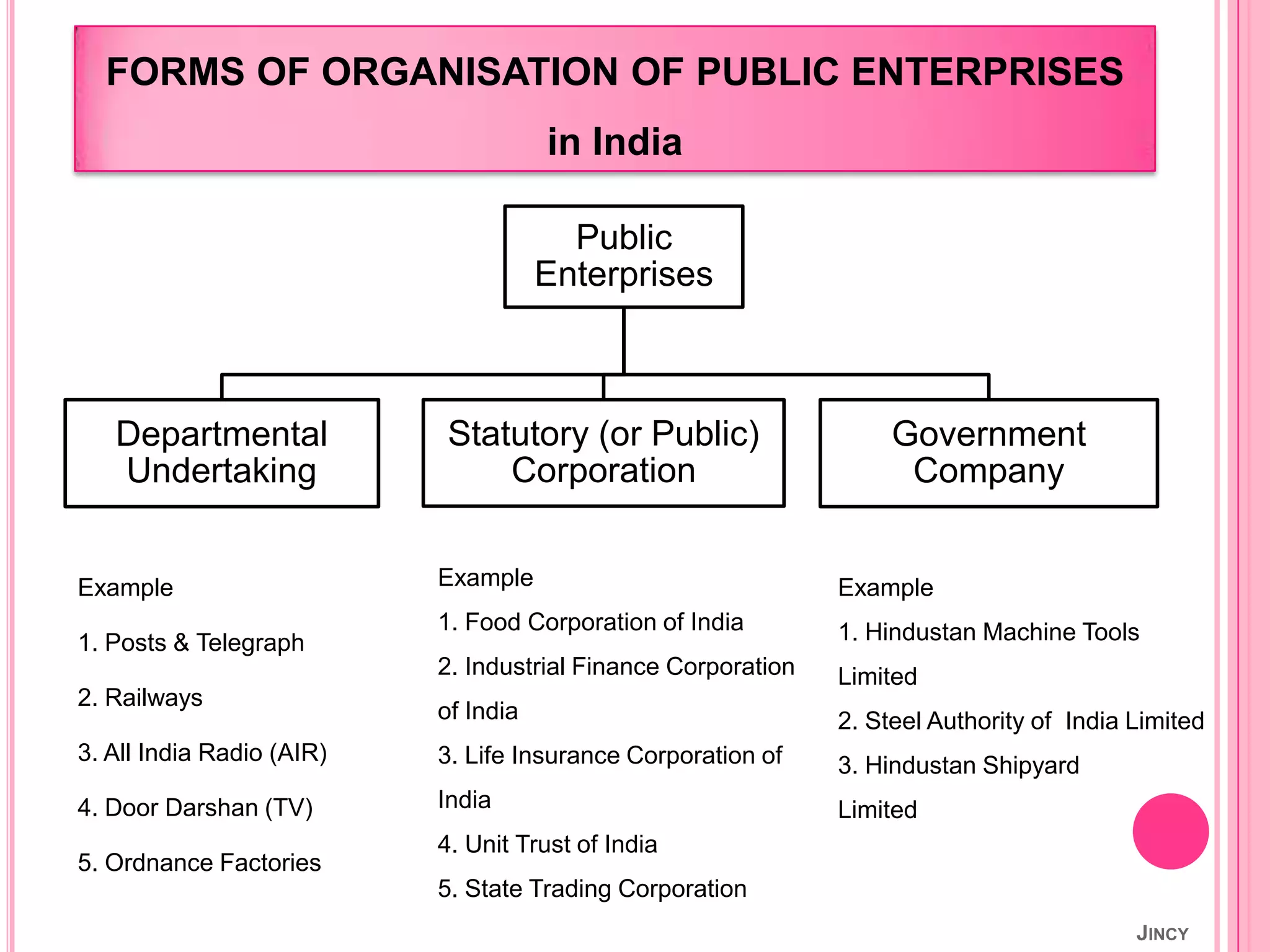 Indian Experience Of OD In Public & Private Enterprises | PPTX