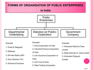 Indian Experience Of OD In Public & Private Enterprises | PPTX