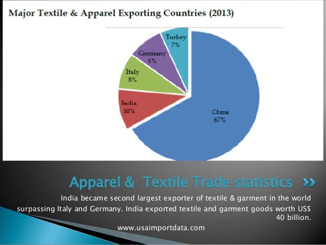 Indian export of textiles & apparel data