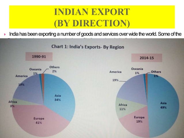INDIAN EXPORT SINCE 1991 (Sahil & Pratik).pptx