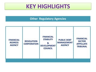 Indian financial code an overview | PPTX
