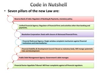 Indian financial code an overview | PPT