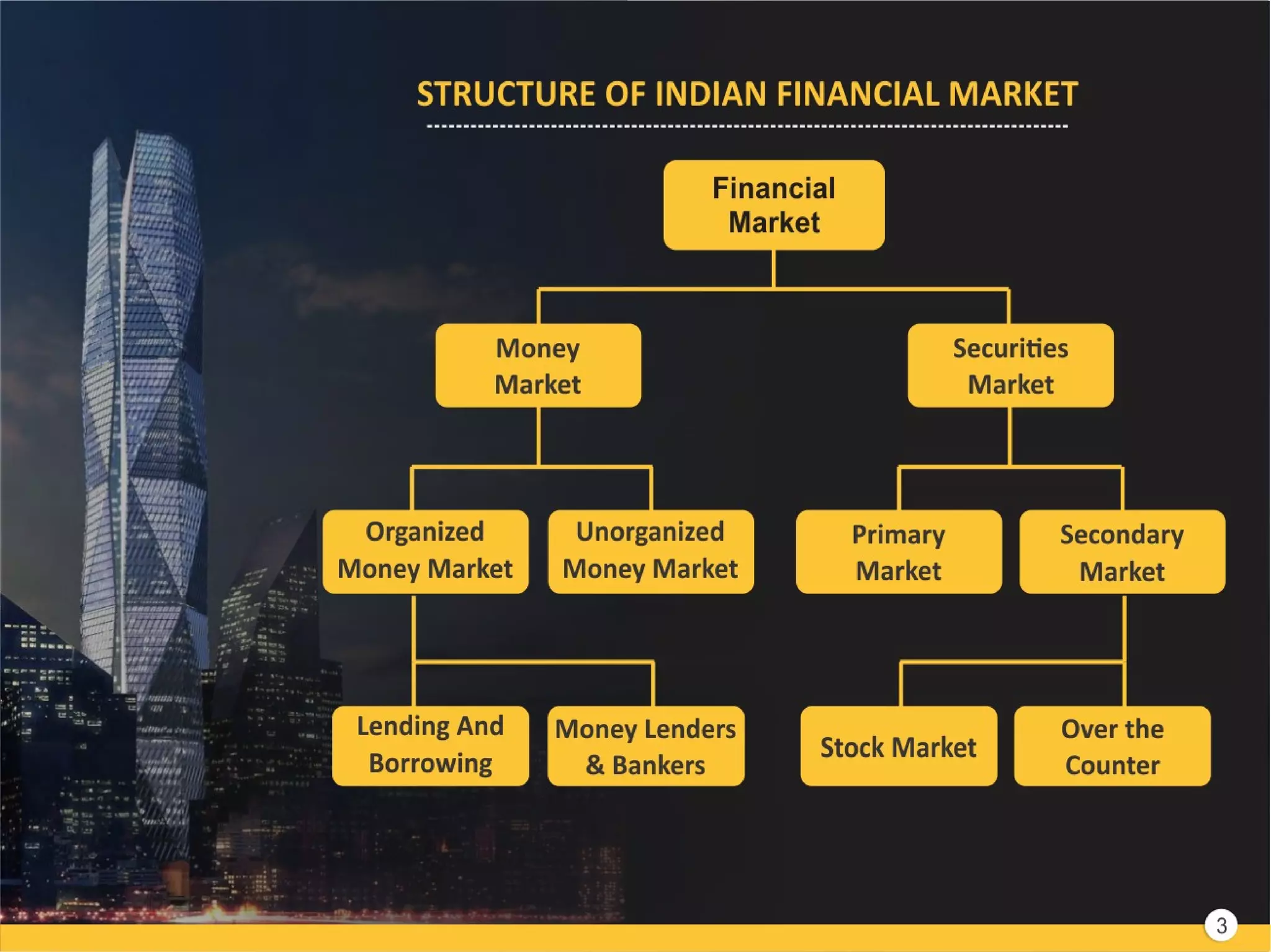 Indian financial market | ODP