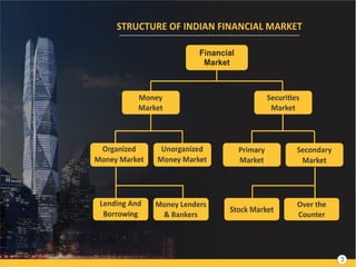 Indian financial market | ODP