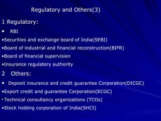 Indian Financial System | PPT