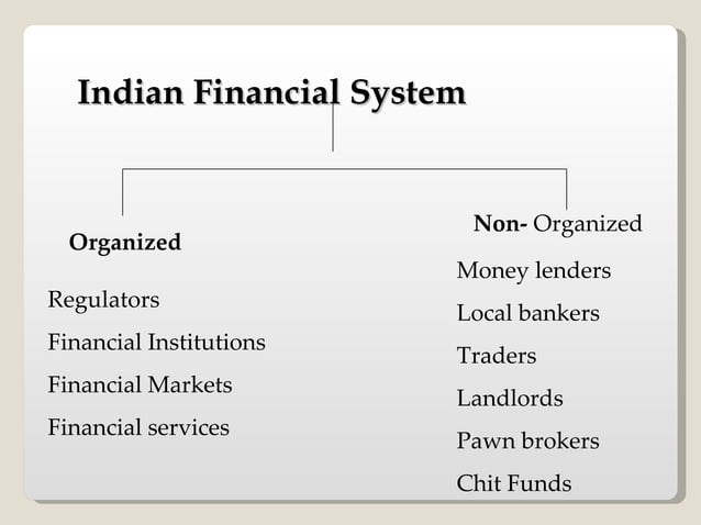 Indian Financial System | PPT