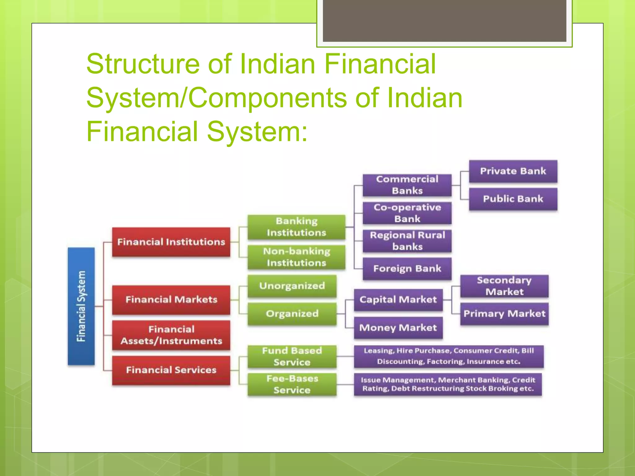 Indian financial system | PPTX