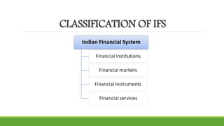 Indian financial system | PPT