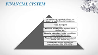 INDIAN FINANCIAL SYSTEM.pptx