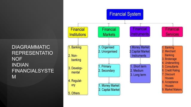 INDIAN FINANCIAL SYSTEM.pptx