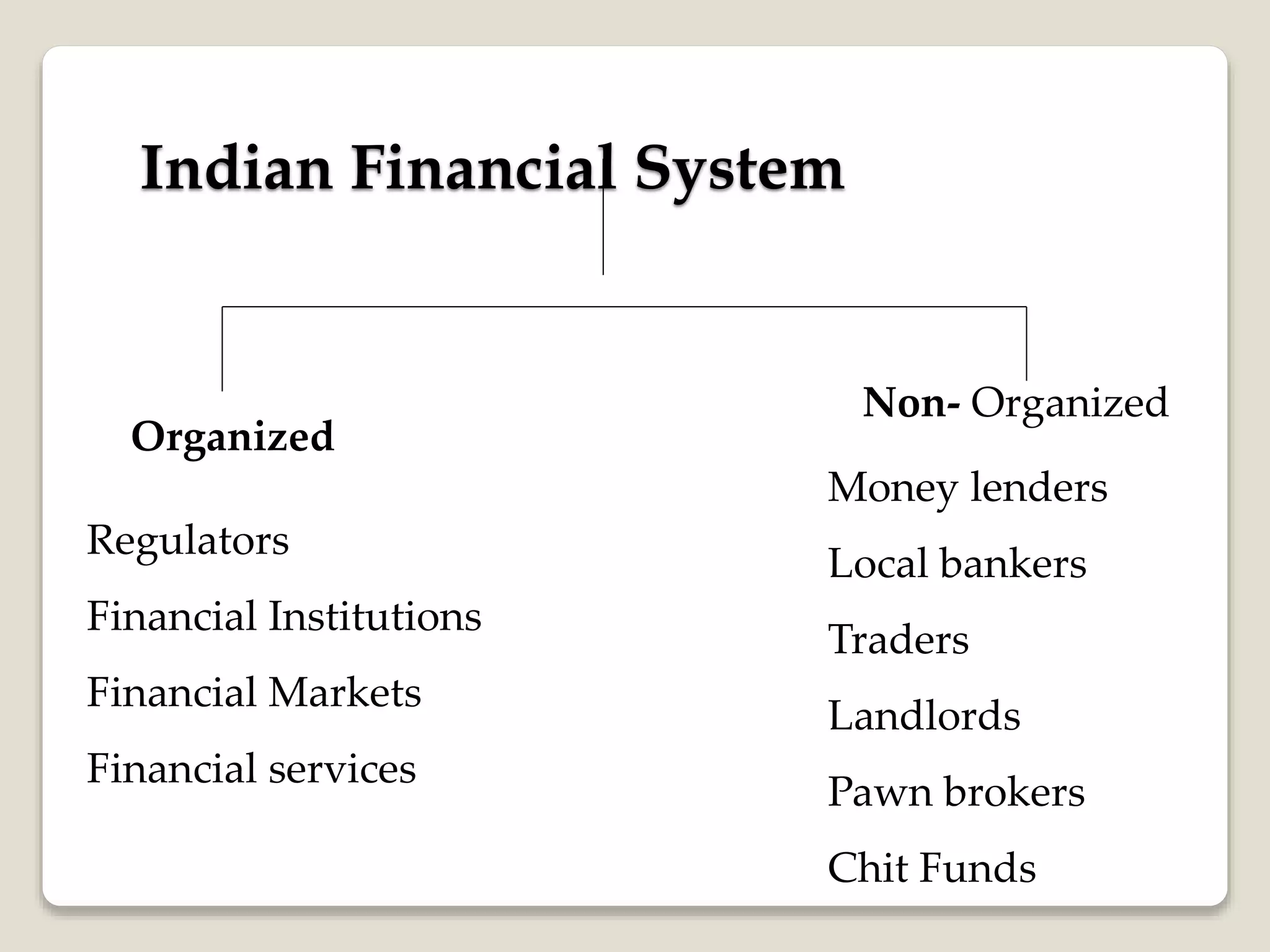 Indian Financial System.pptx
