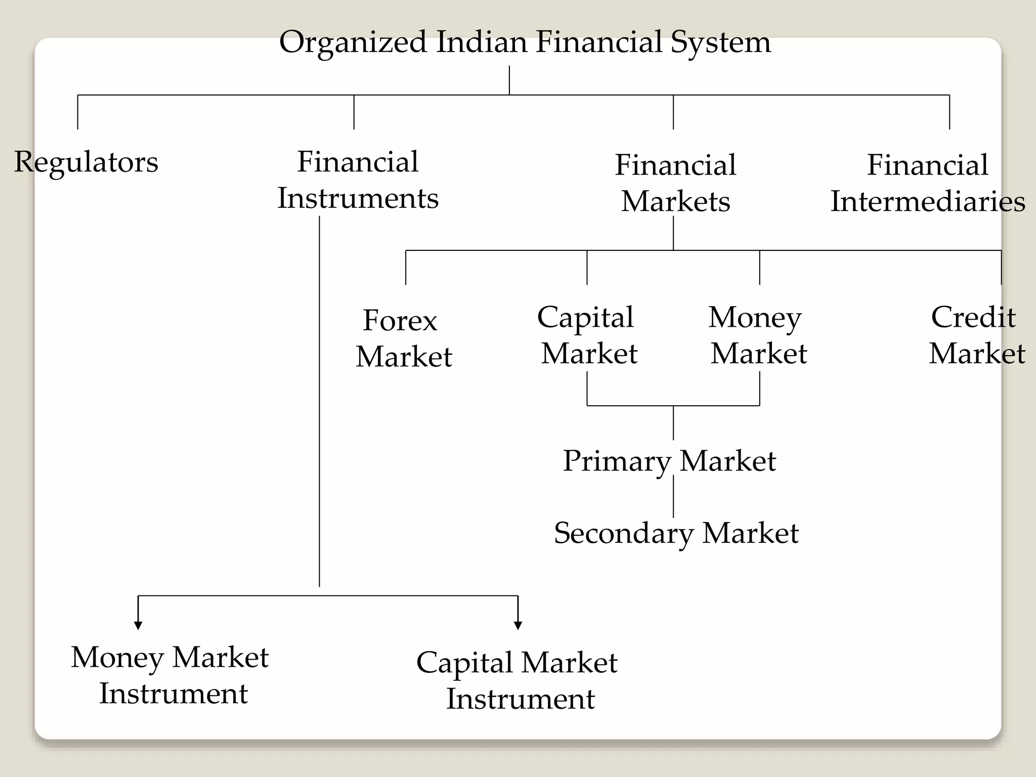 Indian Financial System.pptx