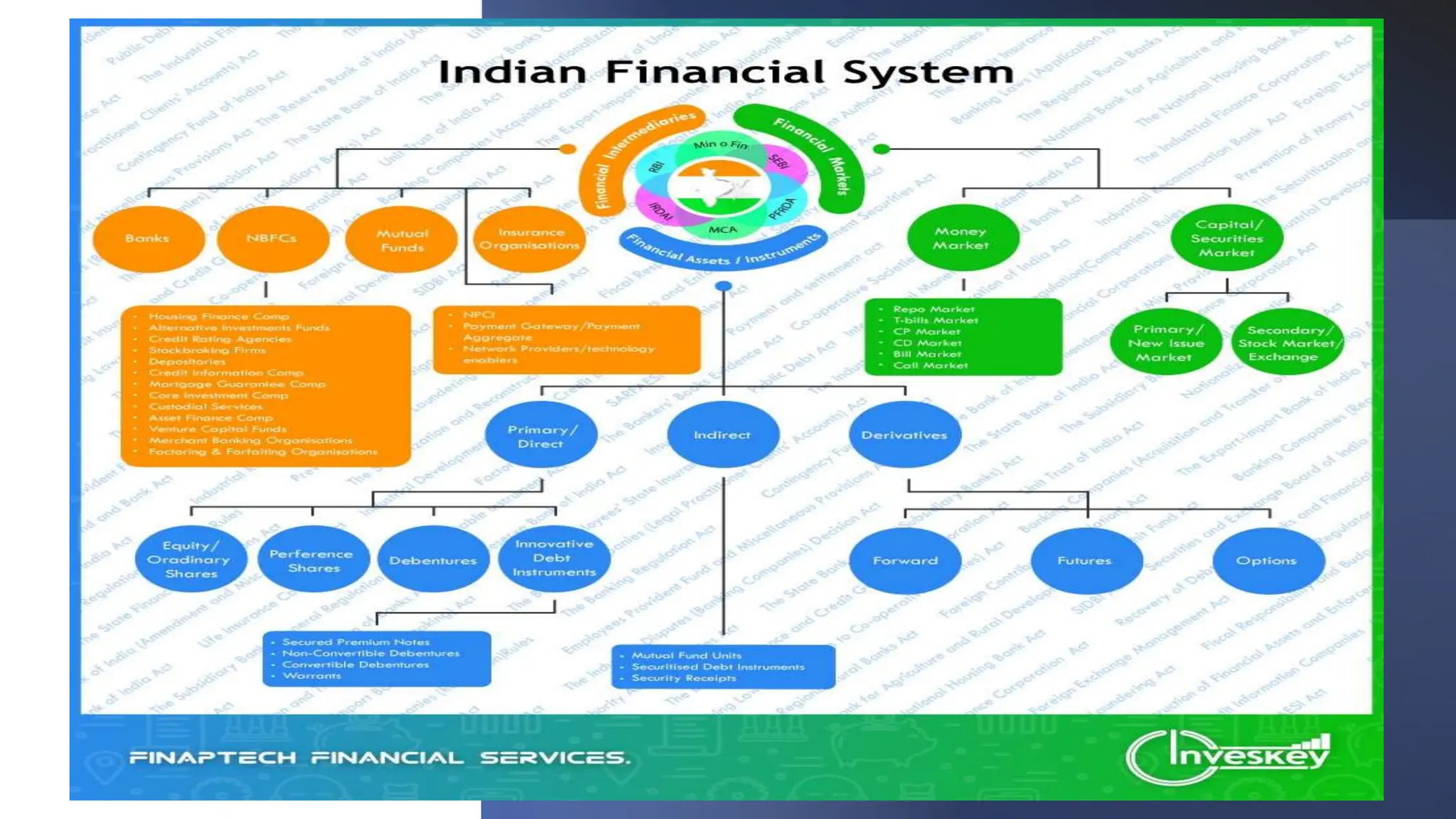 Indian Financial System.pptx