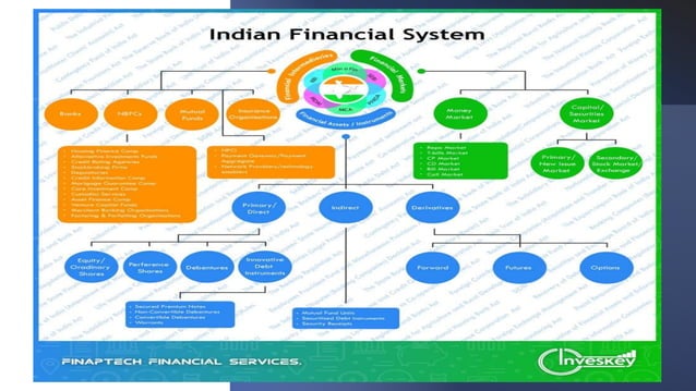 Indian Financial System.pptx