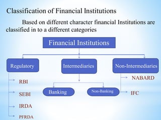 Indian financial system institution and market | PPTX