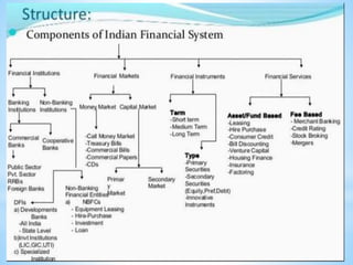 Indian financial system institution and market | PPTX