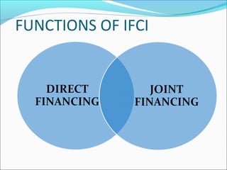 DEVELOPMENT BANKS | PPT | Business Accounting & Finance | Business