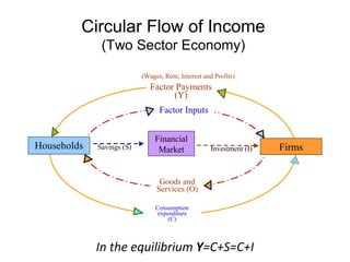 Indian financial system(alok singh kanpur) | PPT