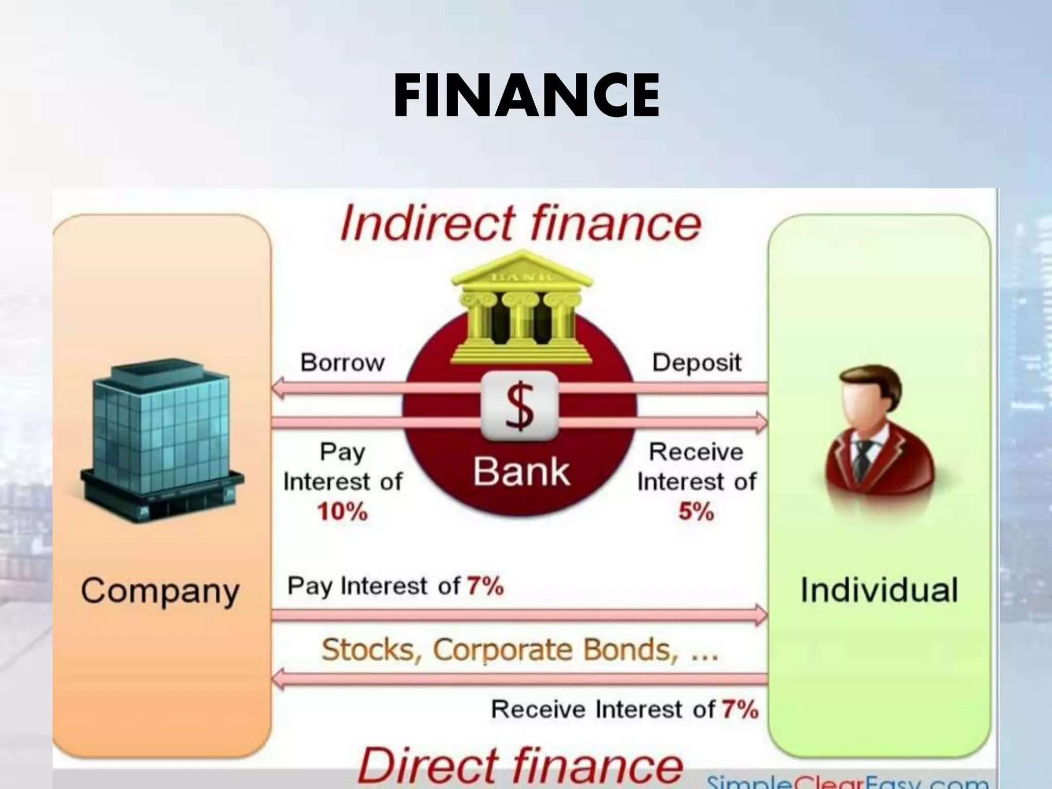Indian financial system and role of financial institutions | PPTX