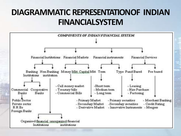 Indian financial system and role of financial institutions | PPTX ...