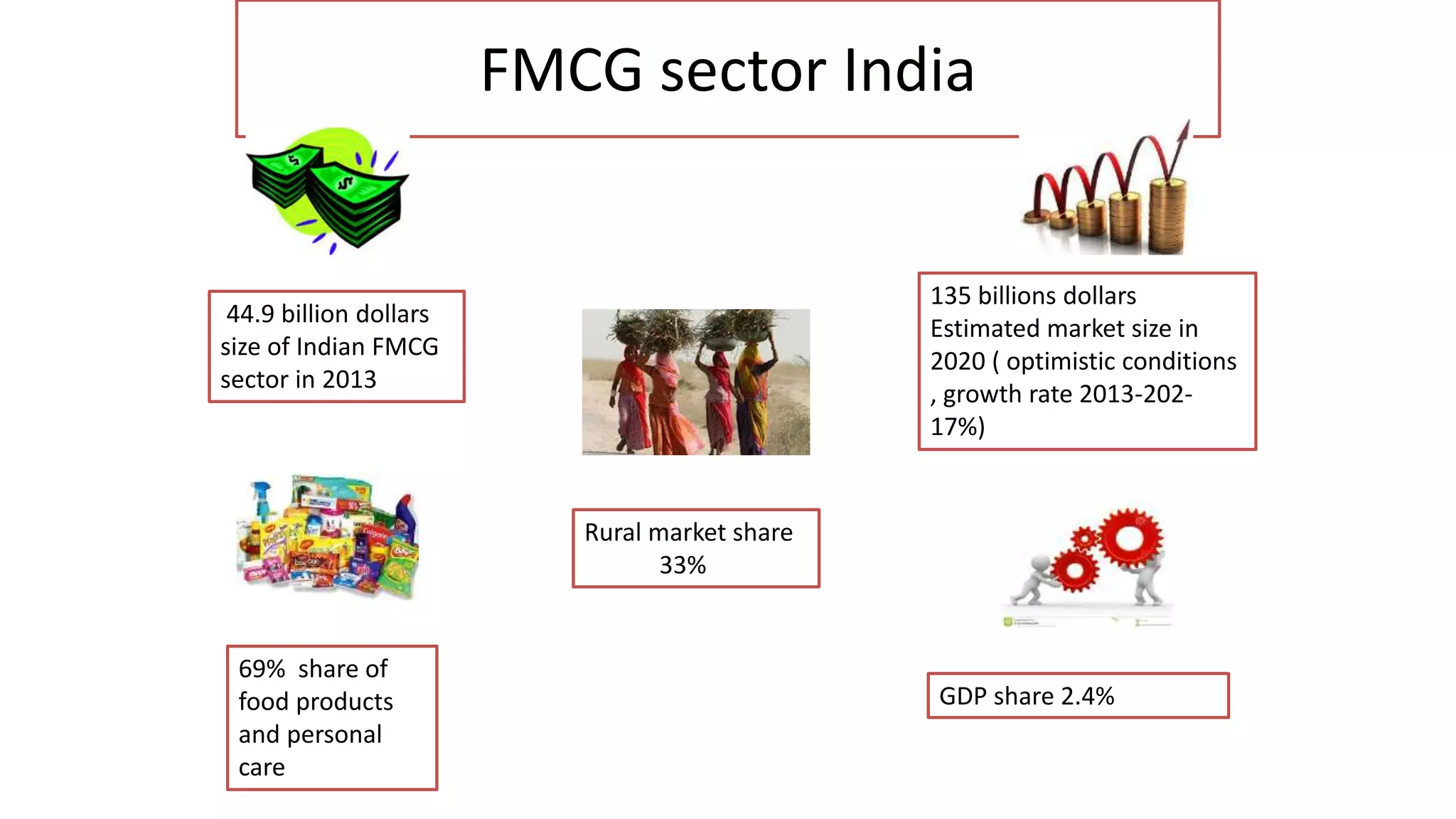 Indian fmcg sector | PPTX
