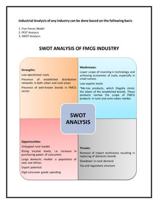 Indian fmcg sector | DOCX