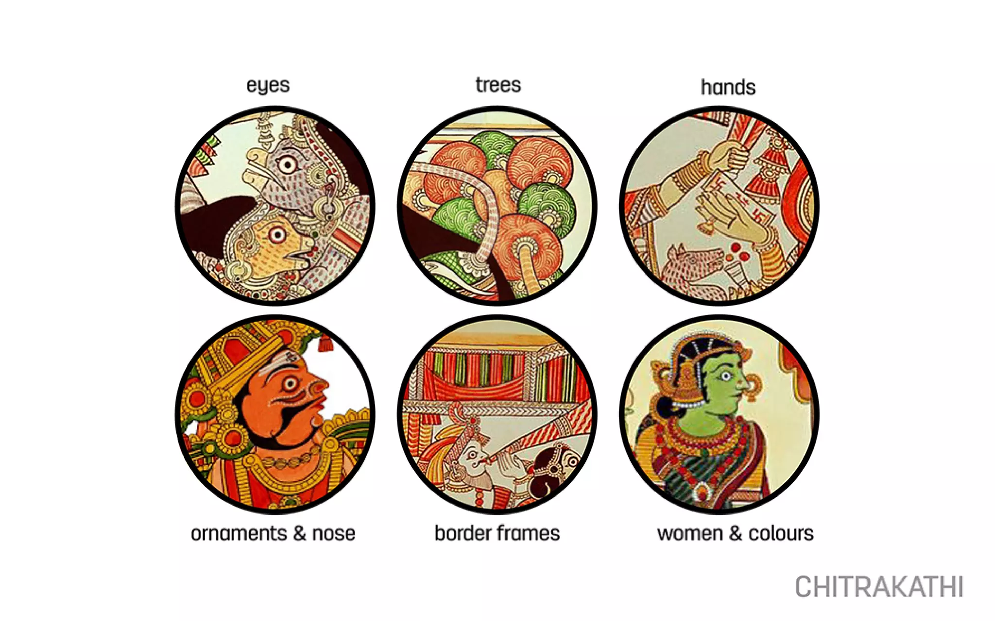 Various Indian Folk Art Forms of Ancient India | PDF | Drawing and ...