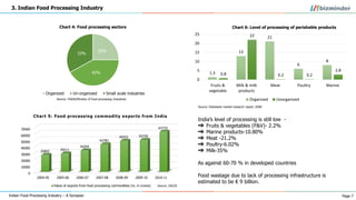 Indian Food Processing Industry - A Synopsis | PDF