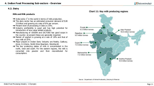 Indian Food Processing Industry - A Synopsis