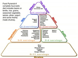 Indian food, culture,traditions and their role in community health | PPT