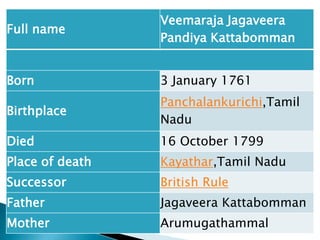 Indian freedom fighter pulithevar ppt | PPTX