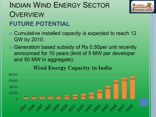 Indian future of Renewable energy | PPT