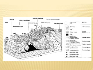 Indian geography and its realm | PPT