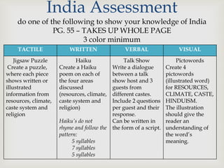 Indian geography history and culture updated | PPTX