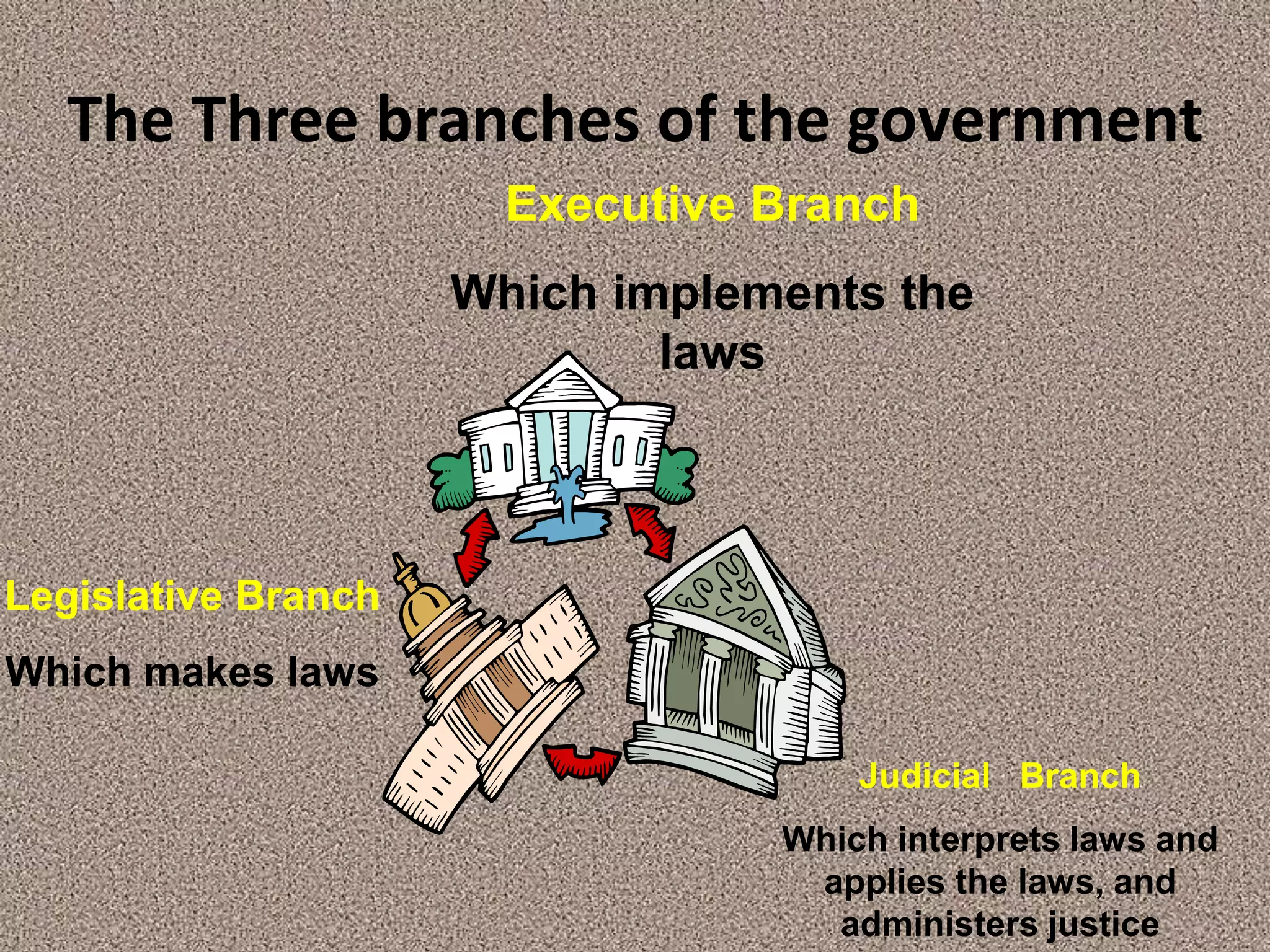 Indian government central government | PPSX