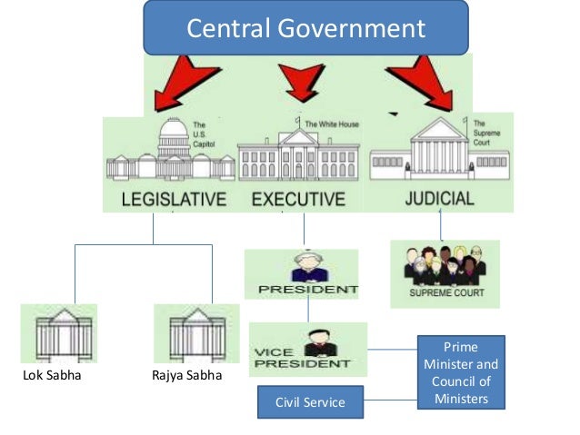Indian government central government