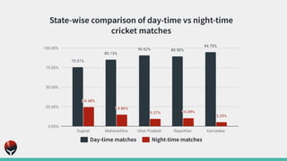 Indian Grassroot Cricket Landscape by CricHeroes | PDF