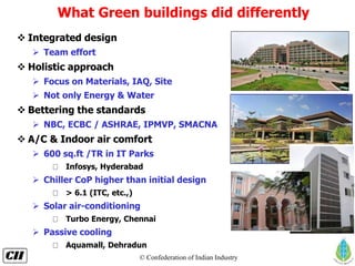 Indian green league intro | PPTX