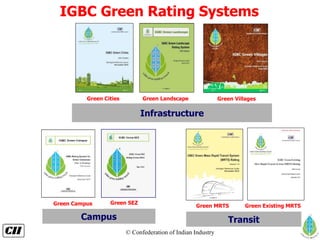 Indian green league intro | PPTX