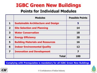 Indian green league intro | PPTX