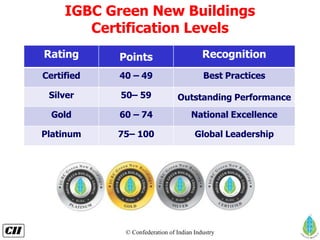 Indian green league intro | PPTX