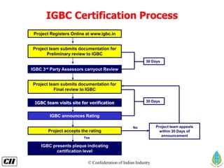 Indian green league intro | PPTX