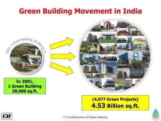 Indian green league intro | PPTX