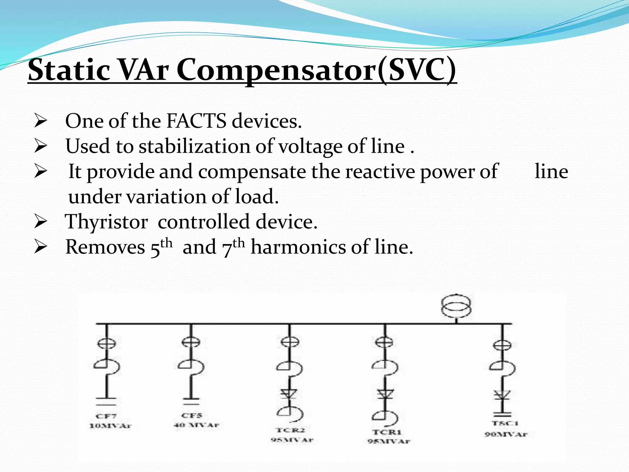 Indian grid system | PPTX