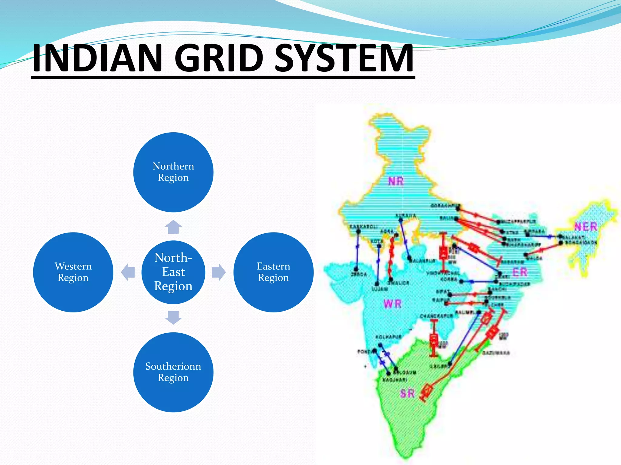 Indian grid system | PPTX
