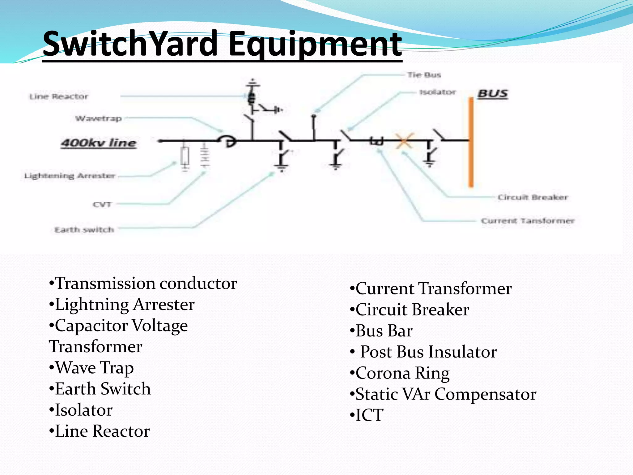 Indian grid system | PPTX