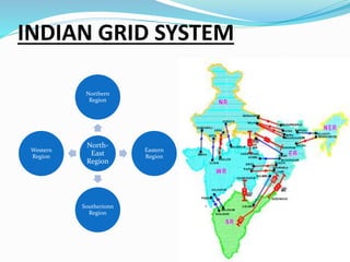 Indian grid system | PPTX