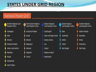 Indian grid system | PPTX