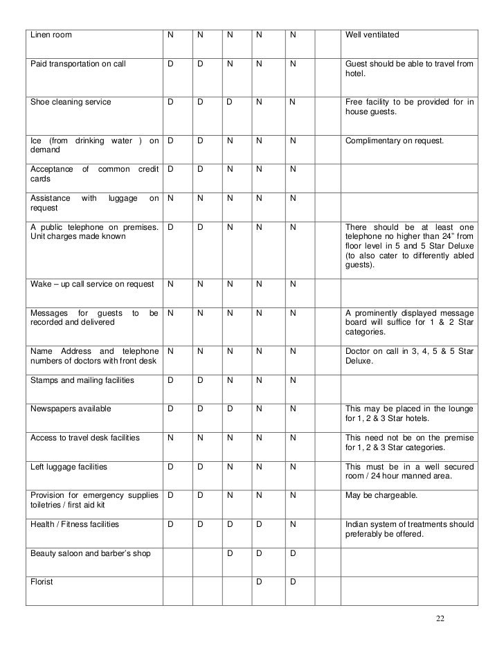 Indian Hotel Rating Guidelines